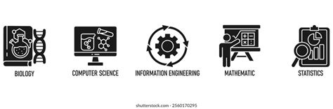 Bioinformatics Banner Web Icon Vector Illustration Stock Vector Royalty Free 2560170447