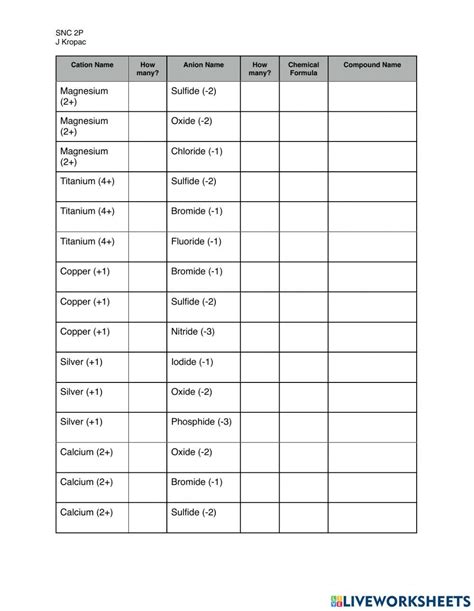 Ionic Bonding Free Interactive Worksheets 1221937