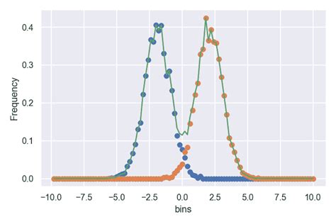 SciPy 17 scipy signal argrelmin argrelmaxでデータの極小値極大値を検出 サボテンパイソン