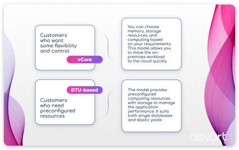 Azure Sql Database Pricing Models Tiers Devart Blog