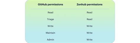 Github Project Management A Guide