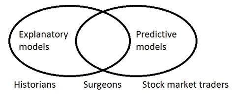 Prediction Vs Explanation Evalc3