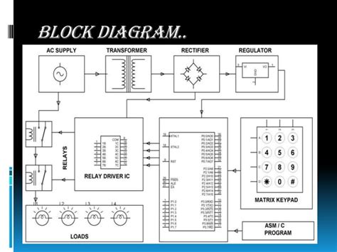 Password Based Circuit Breaker Control To Ensure Electric Pptx