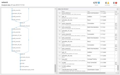 Yolov Objectdetector Detect Objects Using Yolo V Object Detector