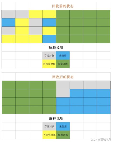 Java垃圾回收机制 史上最容易理解看这一篇就够了java的垃圾回收机制 Csdn博客 Java垃圾回收机制 史上最容易理解看这一篇就够了java的垃圾回收机制 Csdn博客