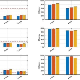 Execution Times Measured In Milliseconds Per Frame And Efficiency On Download Scientific