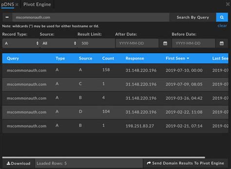 Iris Investigate Domaintools Start Here Know Now