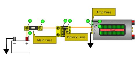 Car Audio Amplifier Blowing Fuses