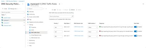 Mastering Azure DNS Security Policy Full Guide For Filtering And Logging DNS Traffic Azure Pro
