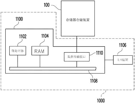 random number generation method memory storage device and control