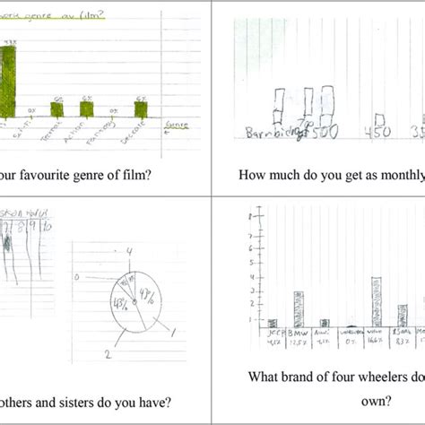 A Bayesian Network Model For The Wet Grass Example Rain R Sprinkler