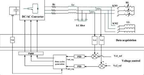 Line To Line Voltage Control Structure See Online Version For Colours