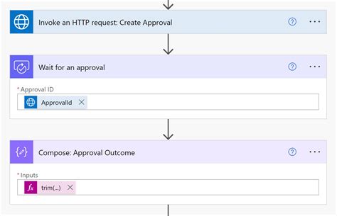 the hidden multi level approval feature in power automate