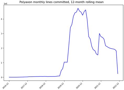 Datahut Project Polyaxon