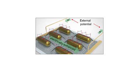 Ultrasensitive Gas Detection Based On Electrically Enhanced Nanoplasmonic Sensor With Graphene
