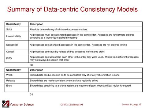 Ppt Consistency And Replication Powerpoint Presentation Free Download Id 2627146