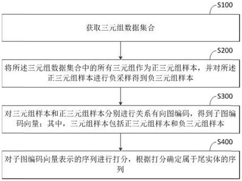 基于关系有向图的知识推理方法及装置与流程