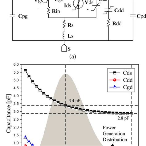 Fundamental Load Line Of Inverse Class F Amplifier At Each V For A Download Scientific Diagram