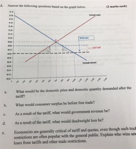 Solved Answer The Following Questions Based On The Graph Chegg