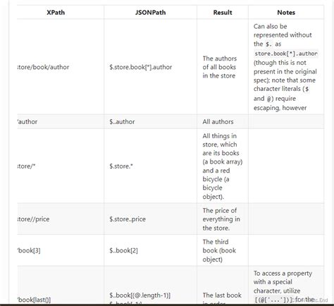 5Vite Vue3 JsonPath的使用 vue jsonpath CSDN博客
