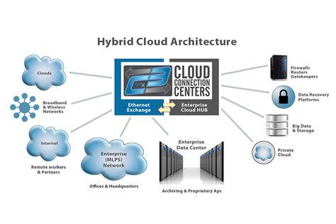 Infographic Architecture Jeff Feith