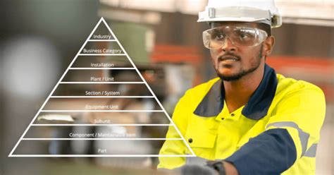 How An Asset Hierarchy Can Help With Asset Maintenance Augmentir
