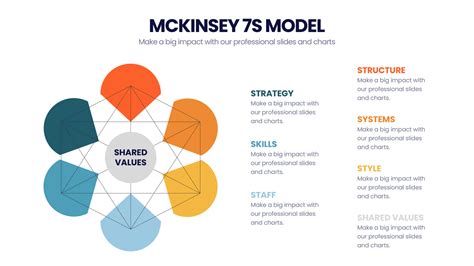 Mckinsey 7s Model Powerpointx Slides Keynote Powerpoint