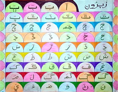 Sindhi Alphabet Zabar سنڌي پٽي زبرون