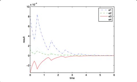 Sandwich Synchronization Between Two Memristor Based Hyperchaotic Download Scientific Diagram
