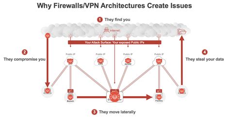 Cisco ASA Firewall Breach