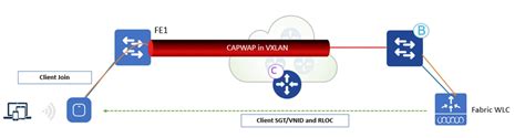 Implement Software Defined Access For Wireless With Dna Cisco