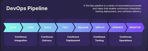 Enhancing Enterprise Agility With Java Development