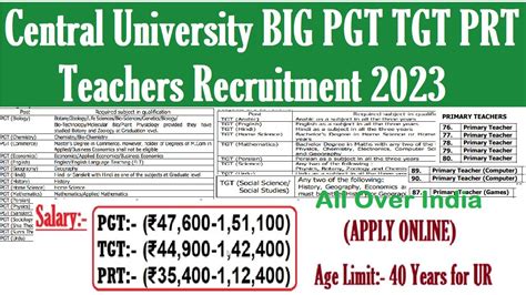 Central University Permanent Pgt Tgt Prt Teachers Recruitment 2023 All