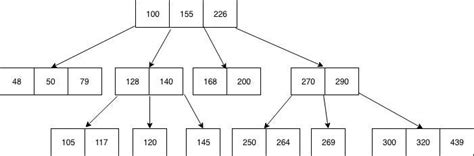 Real World Applications Of Tree Data Structures By Karolina Jan