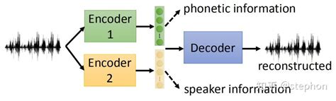 机器学习前沿技术 AutoEncoder 知乎