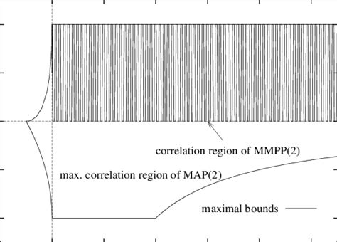 The Maximalenvelope Range Of Correlation Parameter Download