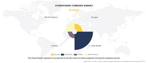 Hydropower Turbines Market Size Share And Growth By 2033