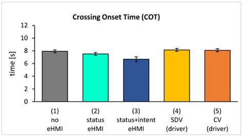 Information Special Issue Test And Evaluation Methods For Human