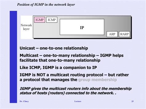 Ppt Covering Icmp Ch 9 And Igmp Section 12 3 Powerpoint Presentation Id 4099095