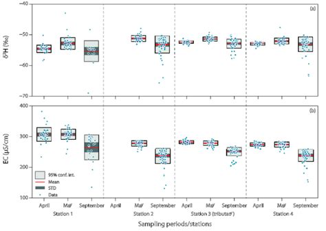 Variability In Tracer Values Measured During Event Sampling Of Stream Download Scientific