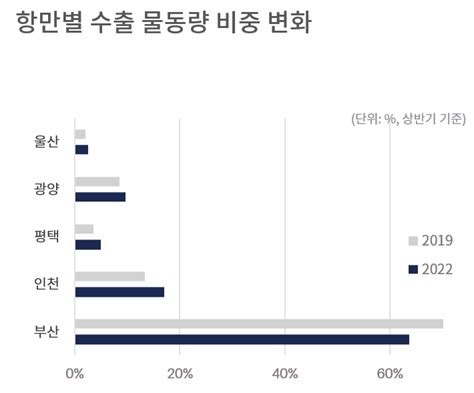 Tradlinx Supply Chain Insights Report Vol2 2022 공급망 재편 위기에서 기회로