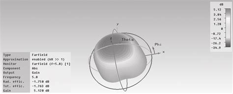 b the simulated radiation pattern of the fi rst subarray design