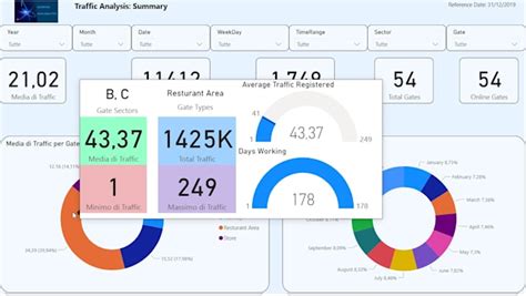 Develop A Professional Report On Microsoft Powerbi By Quantumdatait