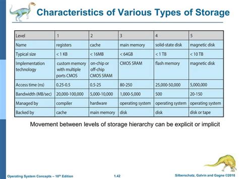 Operating System Introduction Chp1pdf