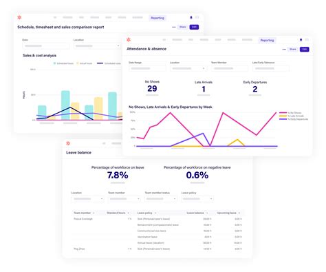 Deputy Analytics Turn Insights Into Action Deputy