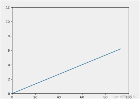 Python实现动画效果解析python 动画 Csdn博客 Python实现动画效果解析python 动画 Csdn博客