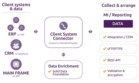 Integration Eclipse Group