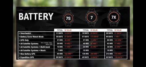 Lowest Power Settings Configuration Fēnix 7 Series Wearables Garmin Forums