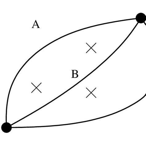 Sketch Of Various Homotopically Inequivalent Feynman Paths Black