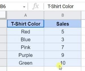 How To Add Error Bars In Google Sheets ModernSchoolBus
